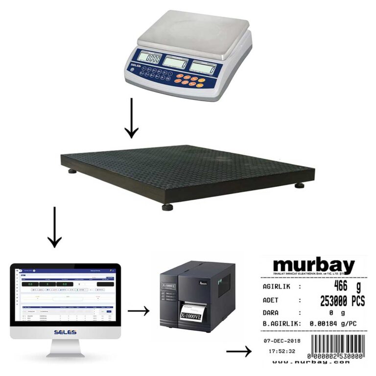 Çözümlerimiz - Murbay